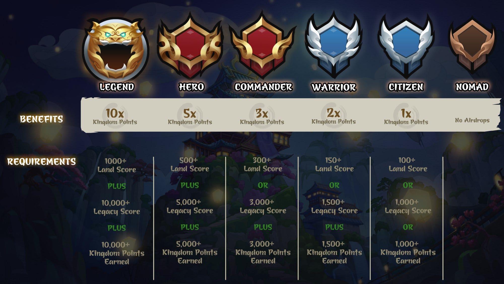 Introducing Ranks - by Chibi Clash - The Chibi Chronicle