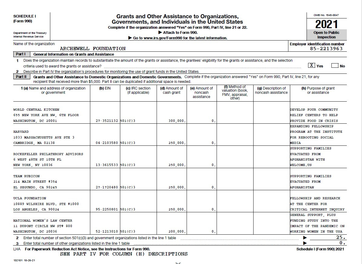 Let's Talk About Money: Harry & Meghan's Archewell Foundation