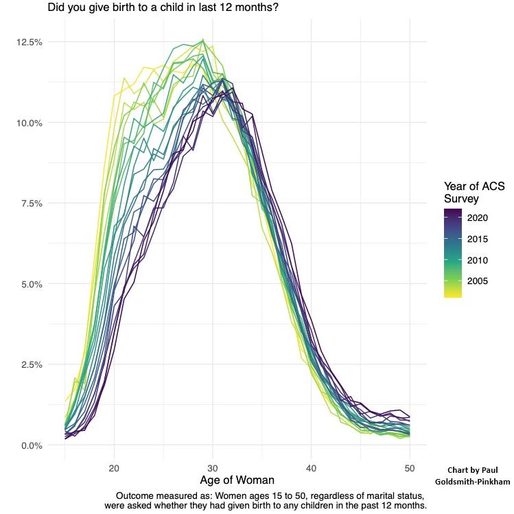 Population Collapse: Fertility is More Limited by Age Than Young People ...