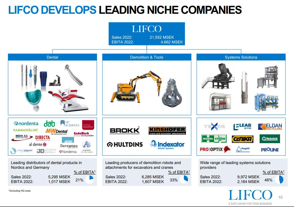 Lifco - A Serial Acquirer of Niche Businesses that has Grown its EBITA ...