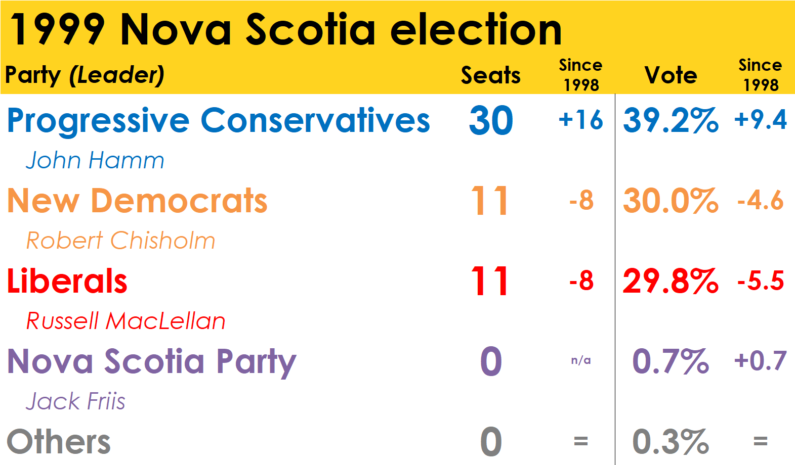 The Weekly Writ for Jul. 26: What impact the shuffle will have on the ...