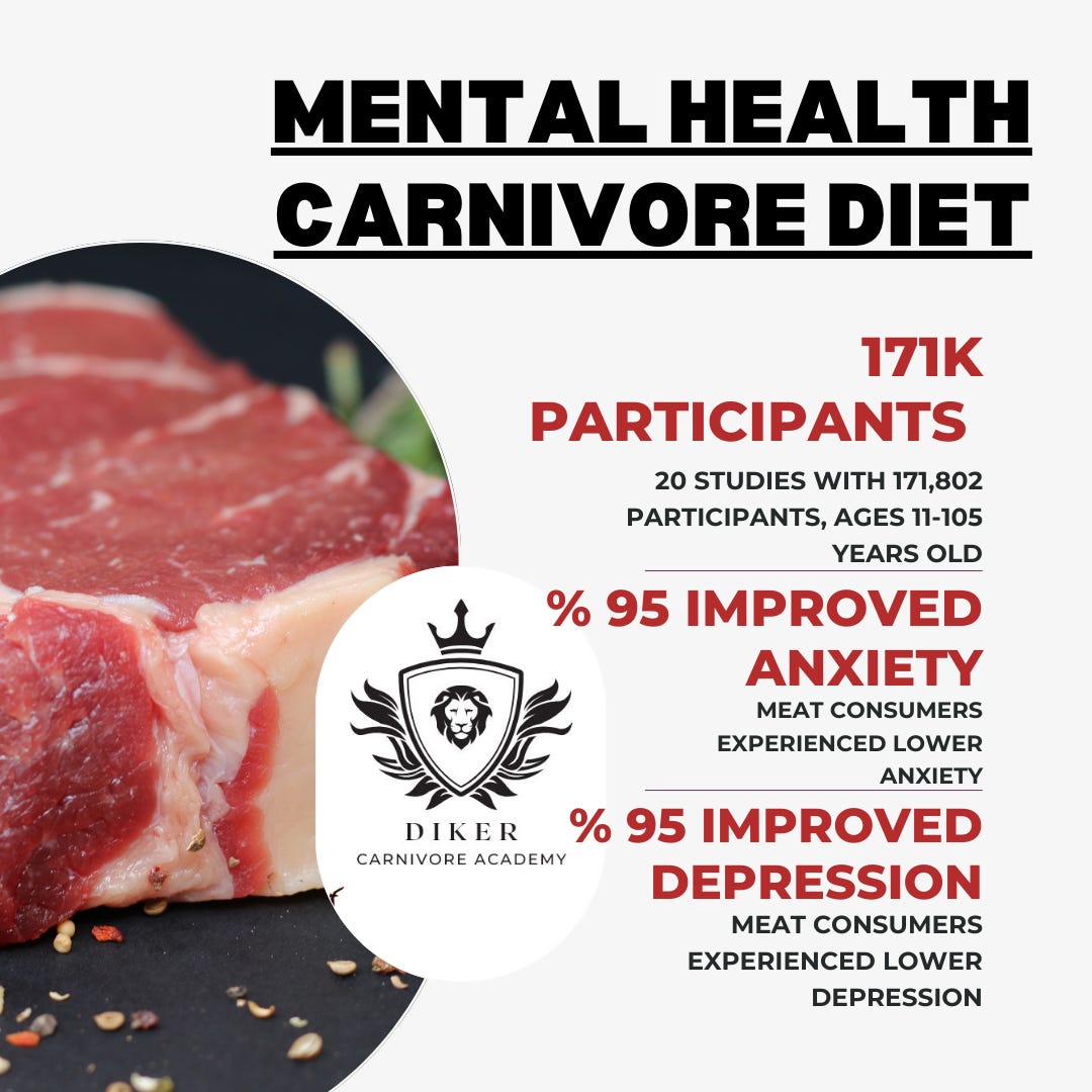 Carnivore Diet & Mental Health: How Meat Consumption Can Reduce Depression