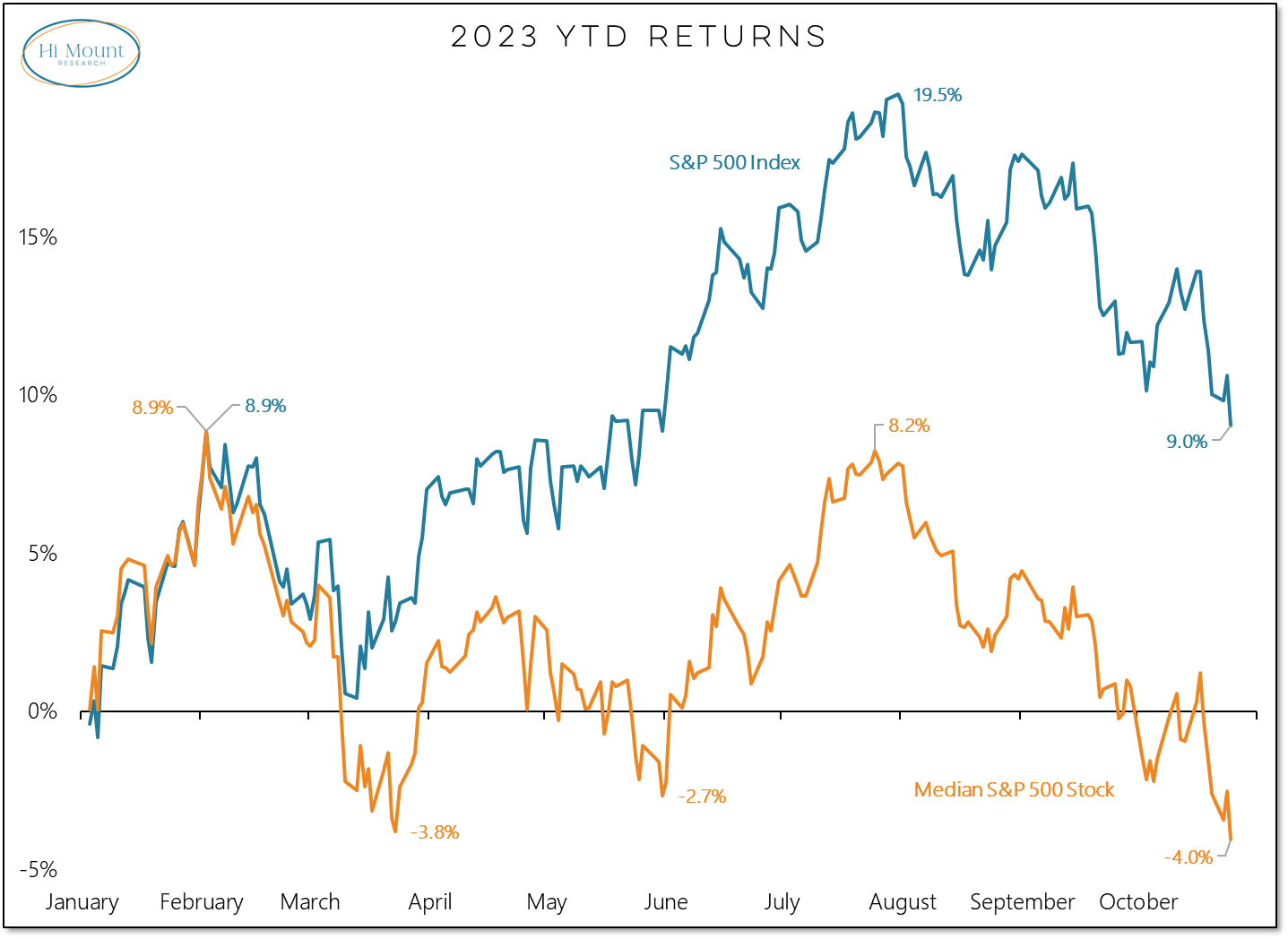 Breadth Is An Anchor, But Not The Only Thing Weighing On Stocks