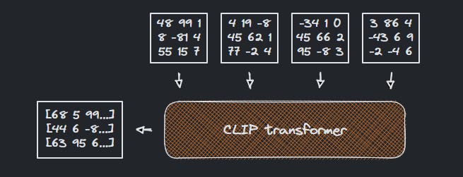 Stable Diffusion chạy kiểu gì? - by Unhinged_Madman