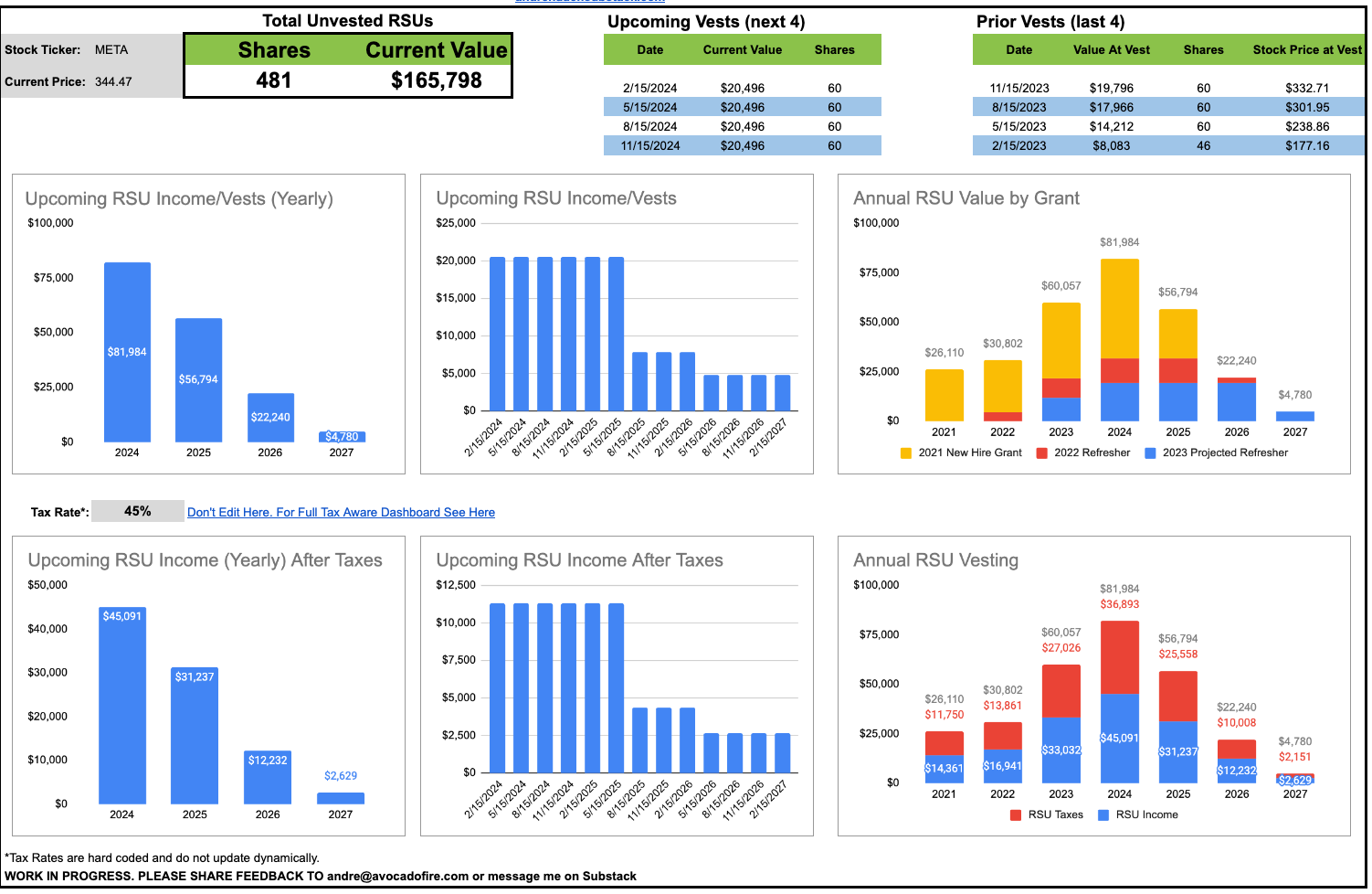 RSU Based Total Compensation Dashboard 2024