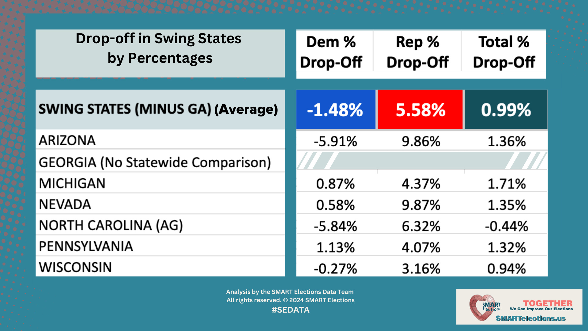 Strange Numbers - by SMART Elections and Lulu Friesdat