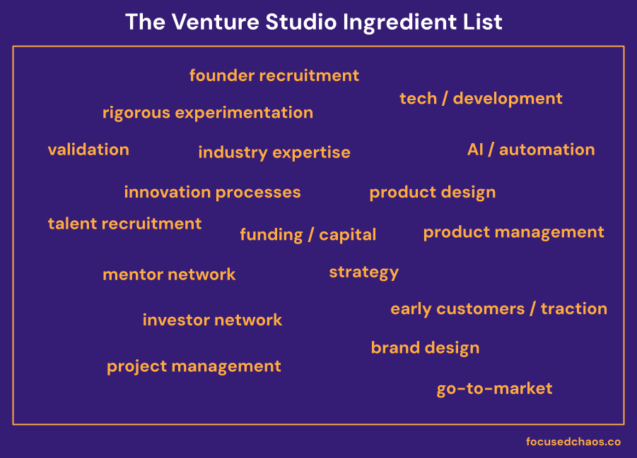 The Future of Venture Studios is Vertical