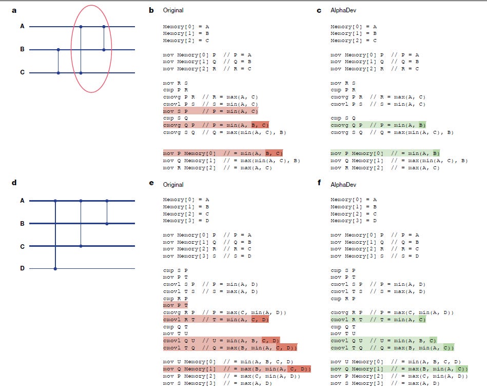 Edge 304: Inside AlphaDev: DeepMind’s Newest Breakthrough Model that Was Able to Discover New ...