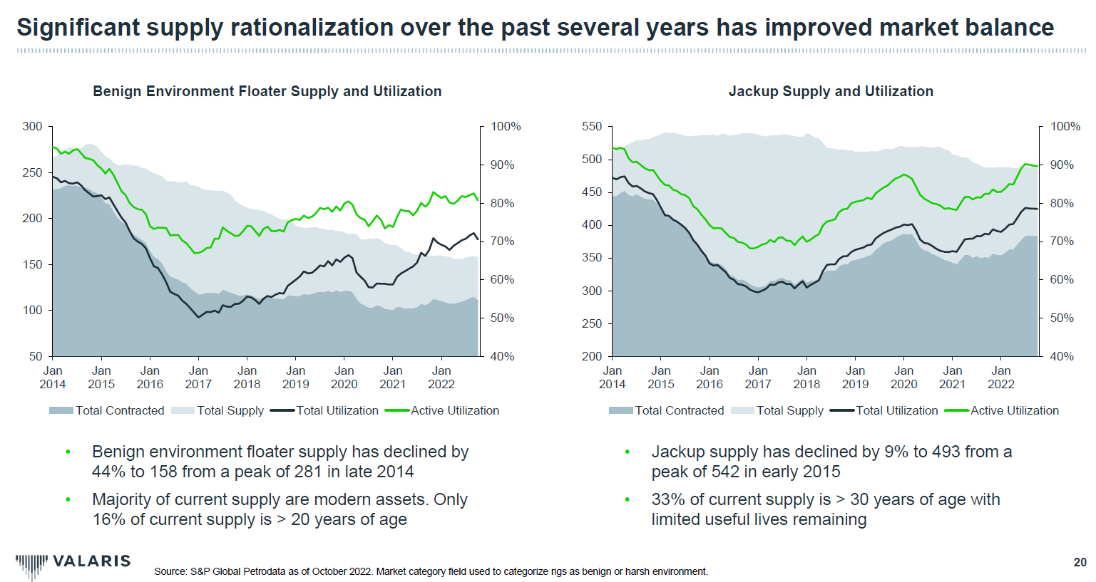 Tegus Sponsored Deep Dive #6: The Offshore Inflection, Part #1