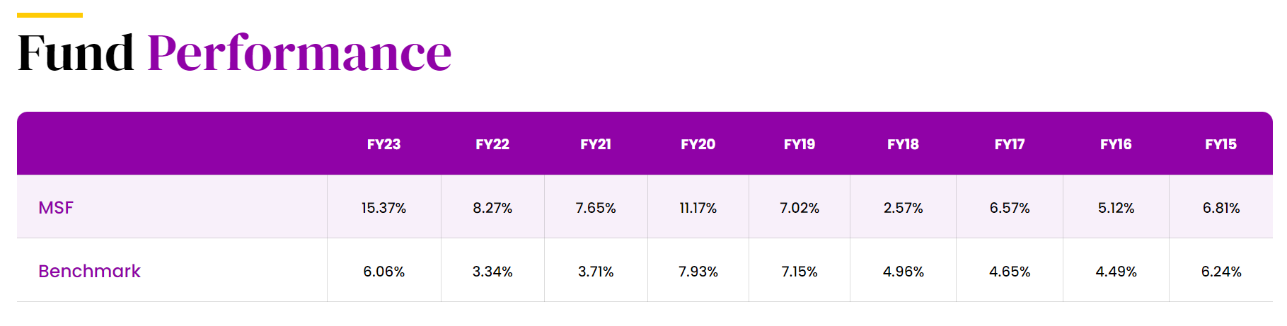 Islamic Mutual Funds: How Islamic Are Their Benchmarks?
