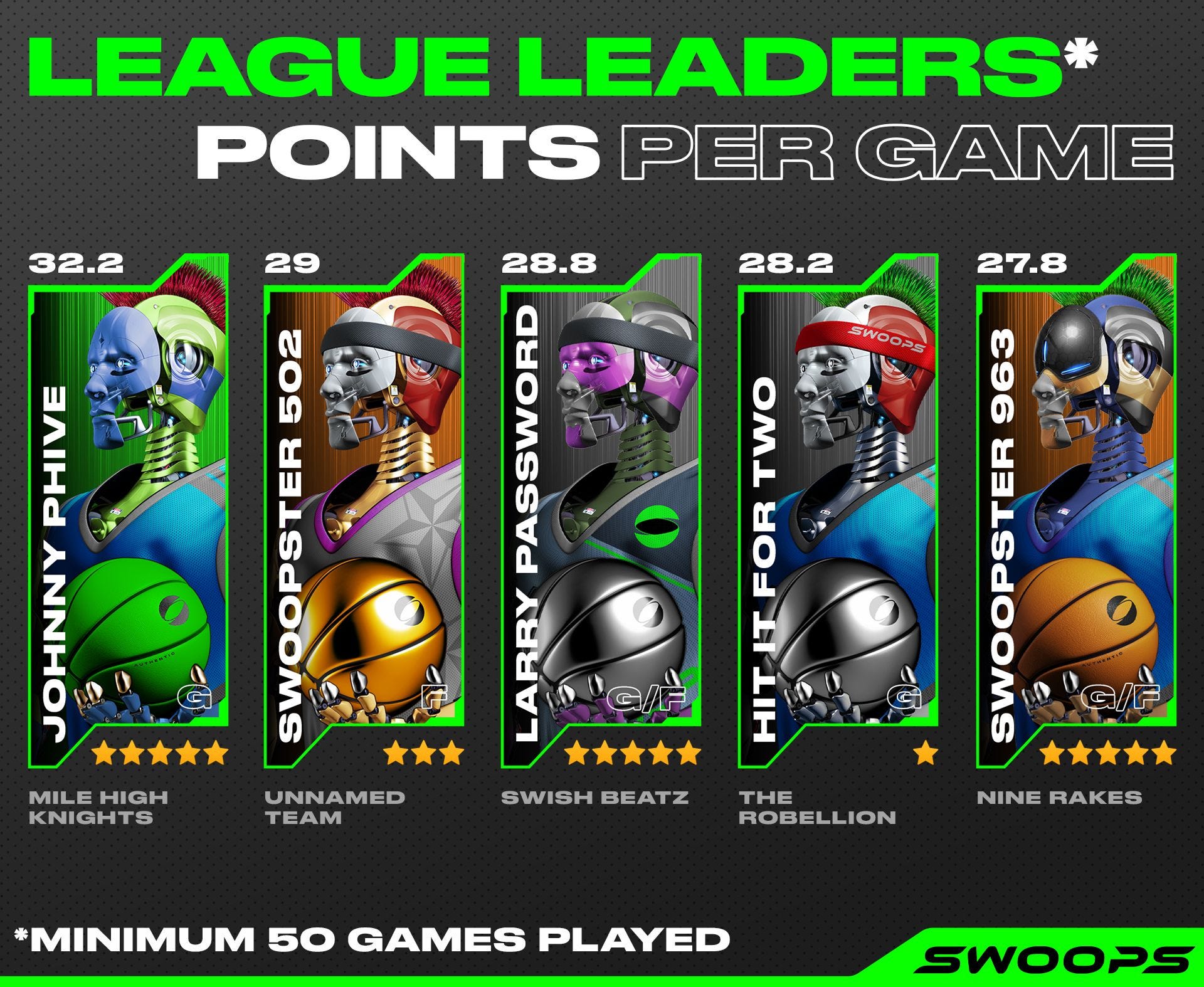 SWOOPs Mint is Live - Edge Of NFT Newsletter SPECIAL