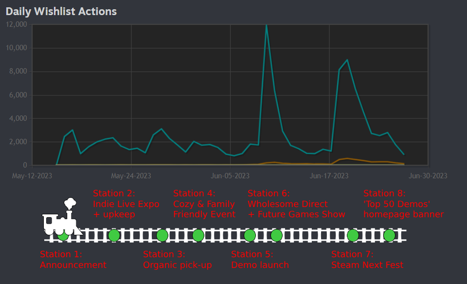How does Steam's 'New & Trending' chart work?