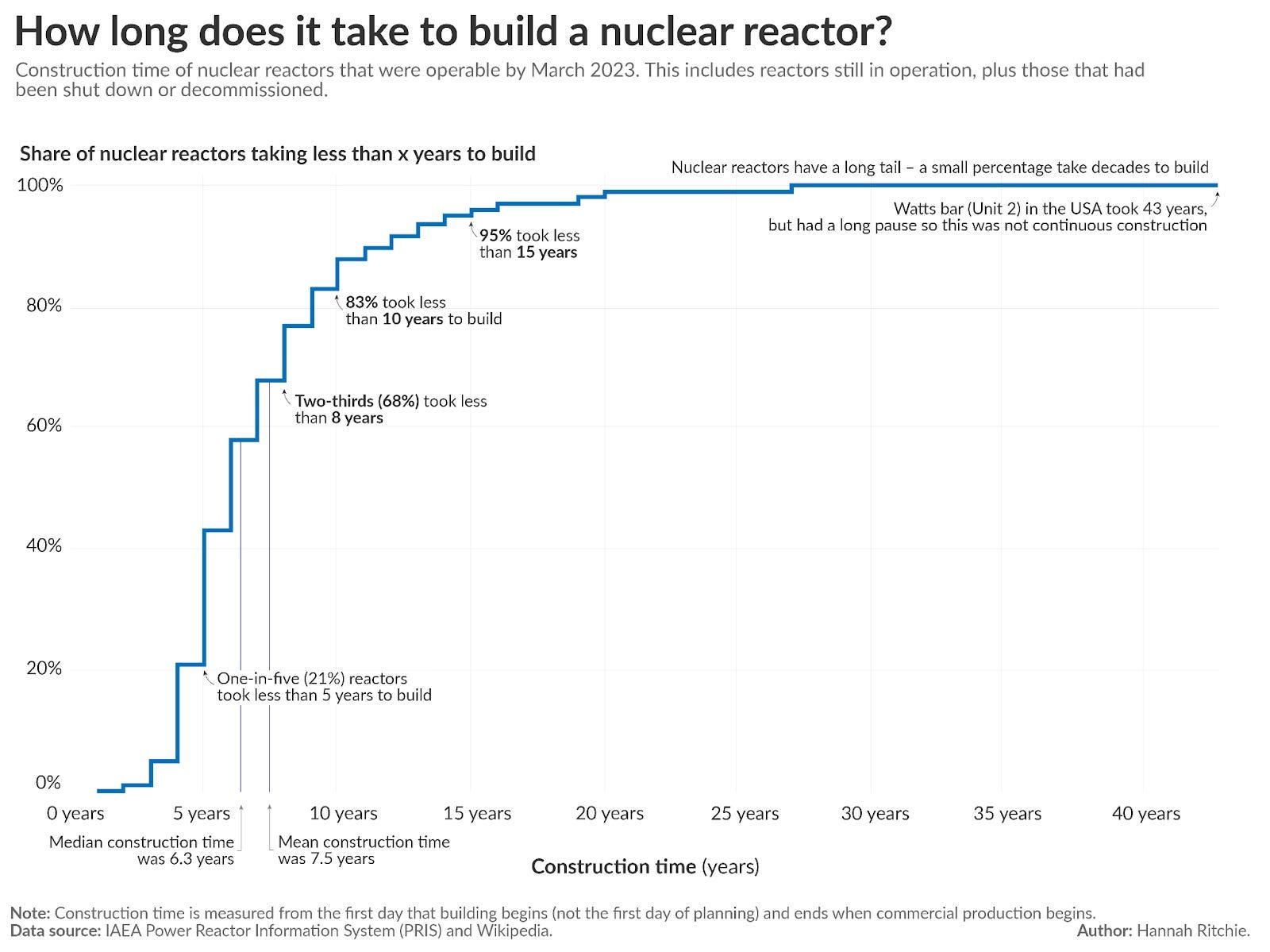 Infrastructure Costs: Nuclear Edition