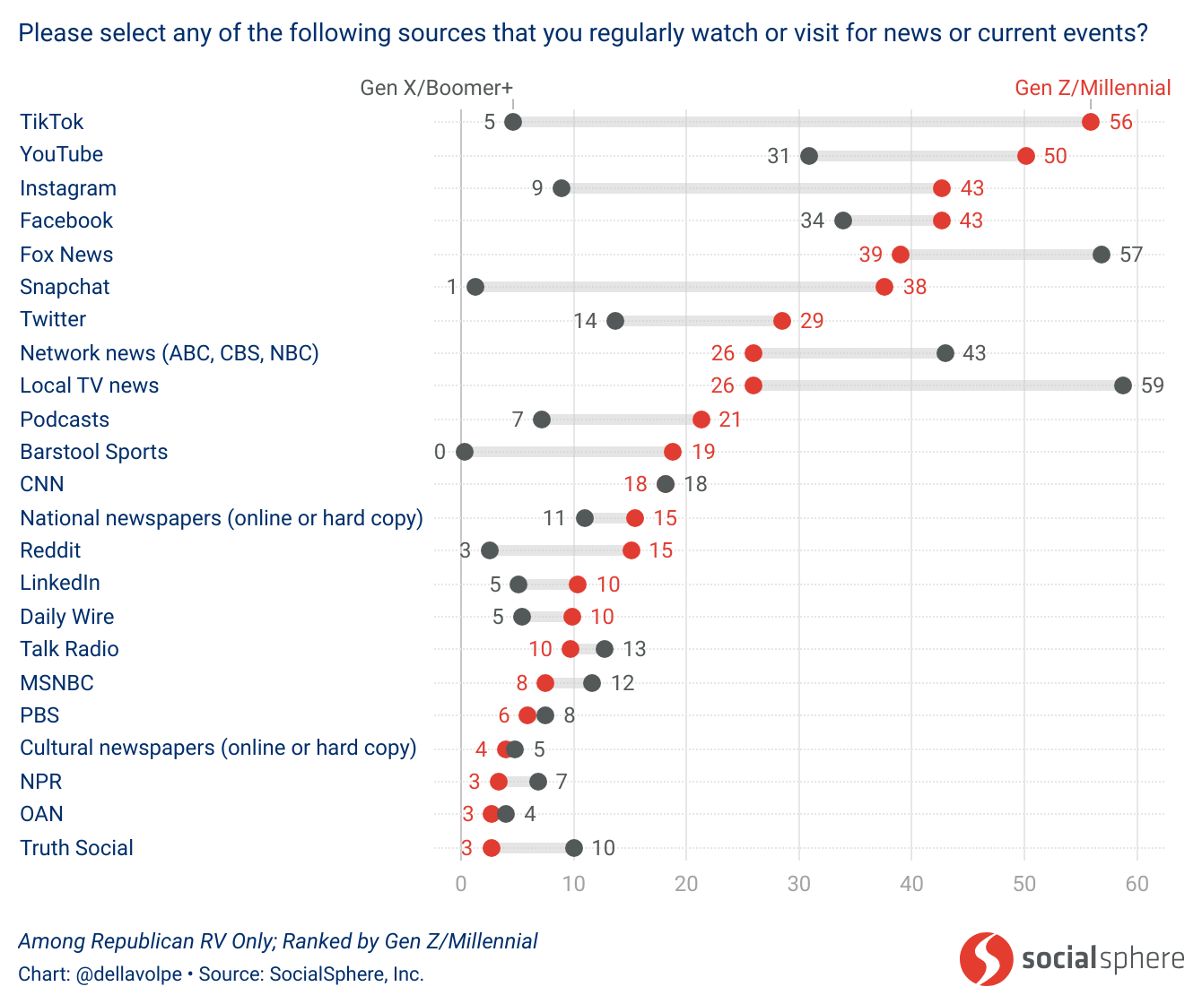 How MAGA Republicans are eating their young and jeopardizing their ...