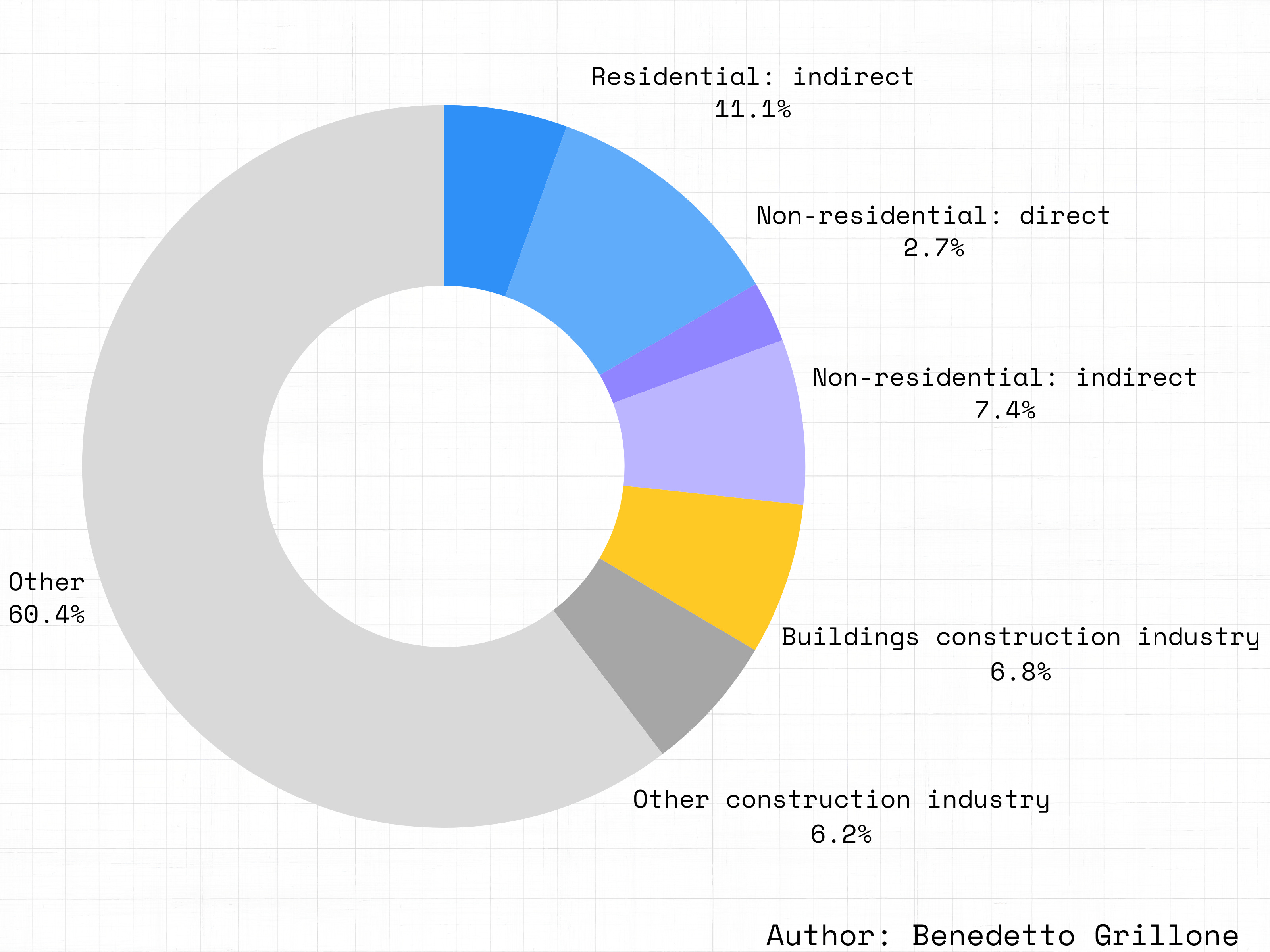 How AI is Reshaping the Future of Energy in Buildings
