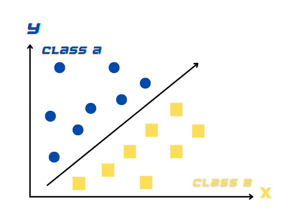 Starting with Basics: Introduction to Classification #LearnAI