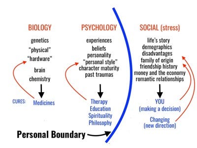 Men's Psychology Lesson One: What Is Masculinity?
