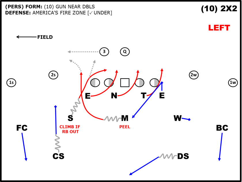 Building a Better [Zone] Blitz - by Cody Alexander