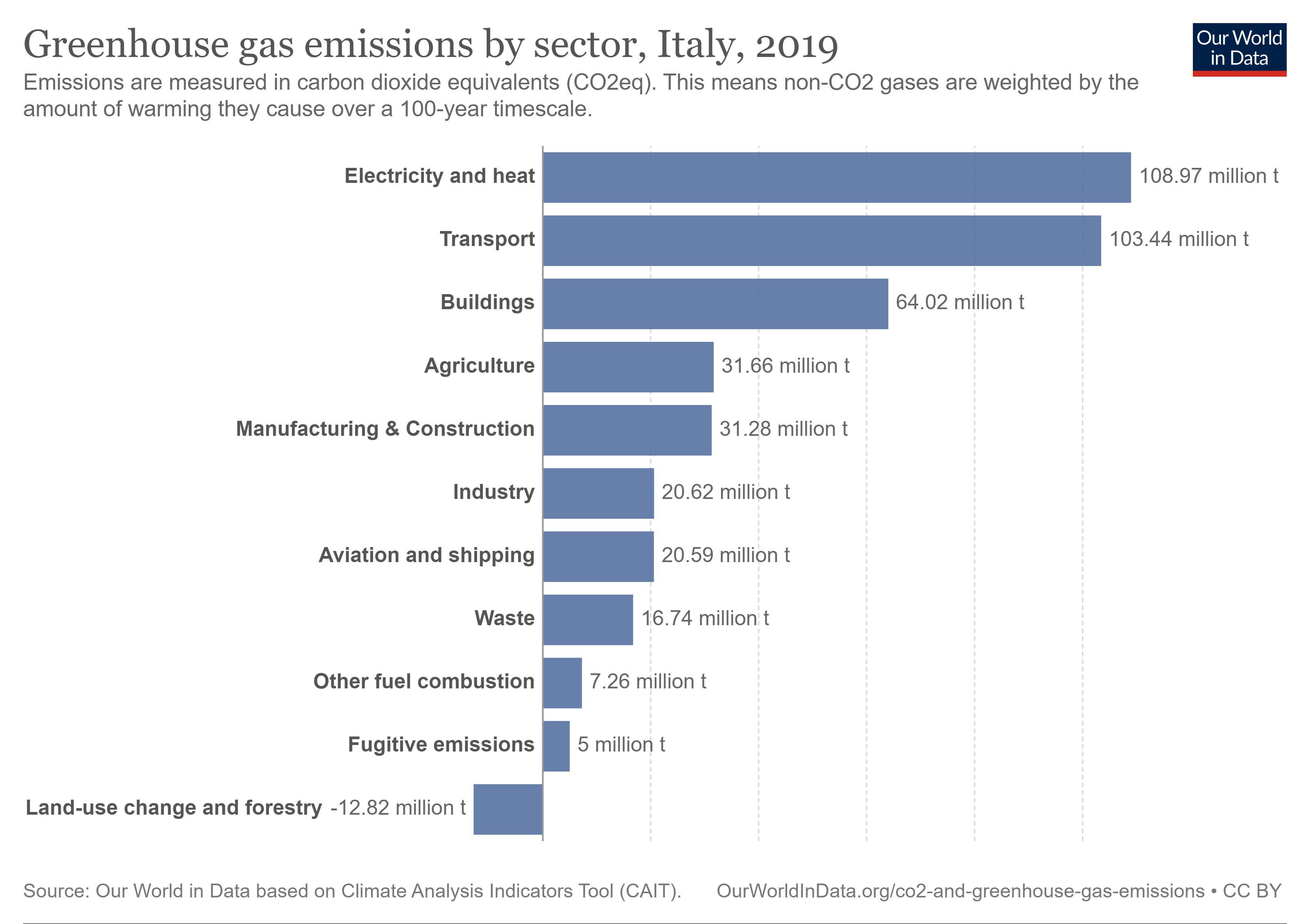 Una rivoluzione silenziosa - by Anna Violato - SOLAR