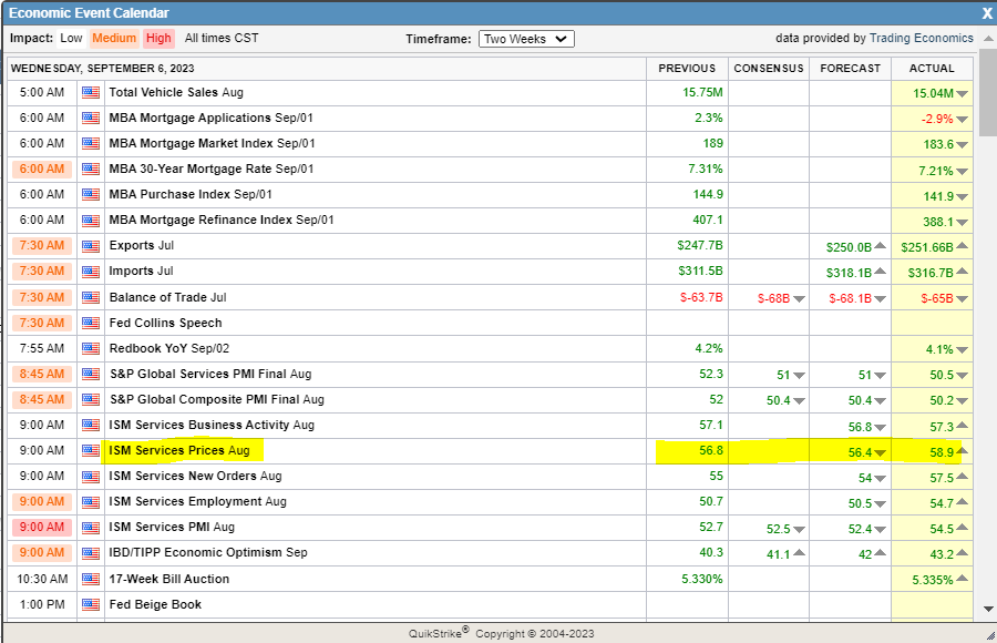 The Research HUB: How does economic data get priced into the market?