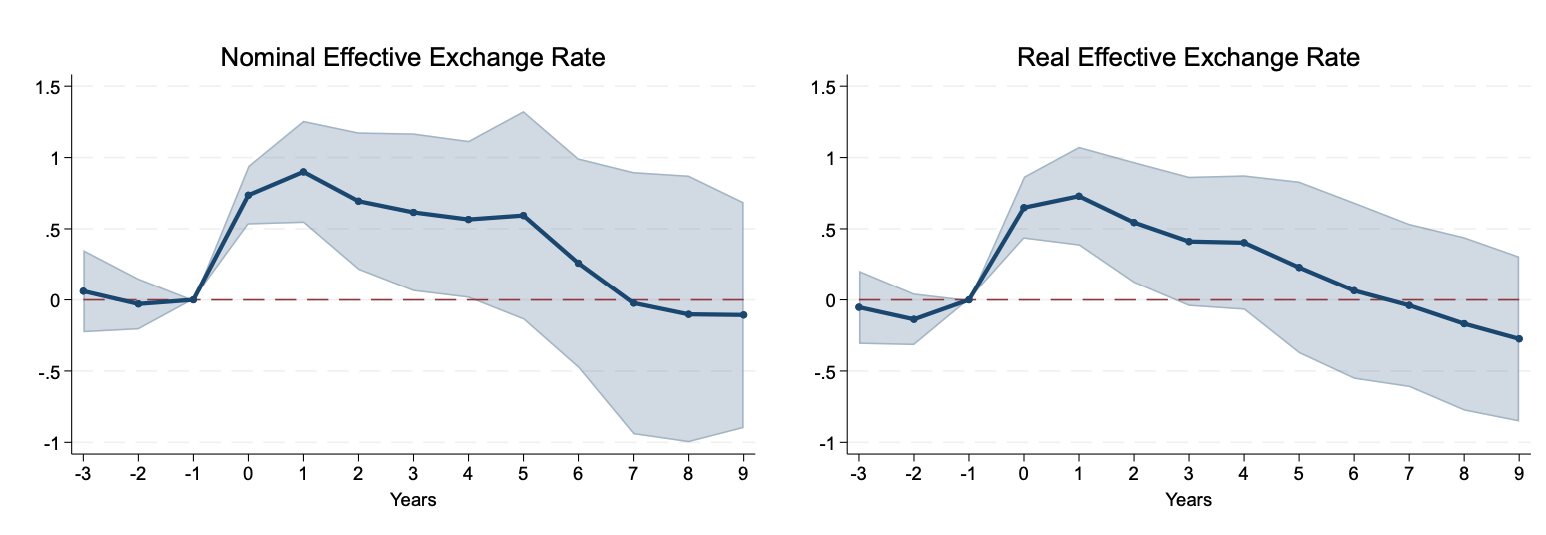 How Do Exchange Rates Work, Anyway? - by Oliver Kim