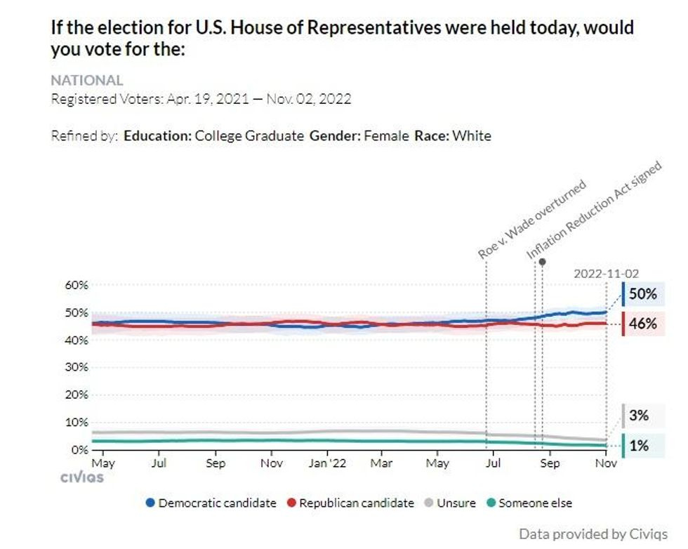 Media Decides 'Suburban Women' Suddenly Love GOP, Is Very Very Wrong