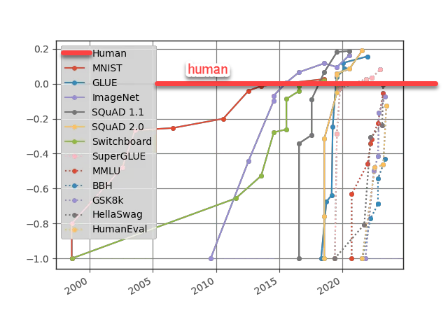 Superhuman? - by Ethan Mollick - One Useful Thing