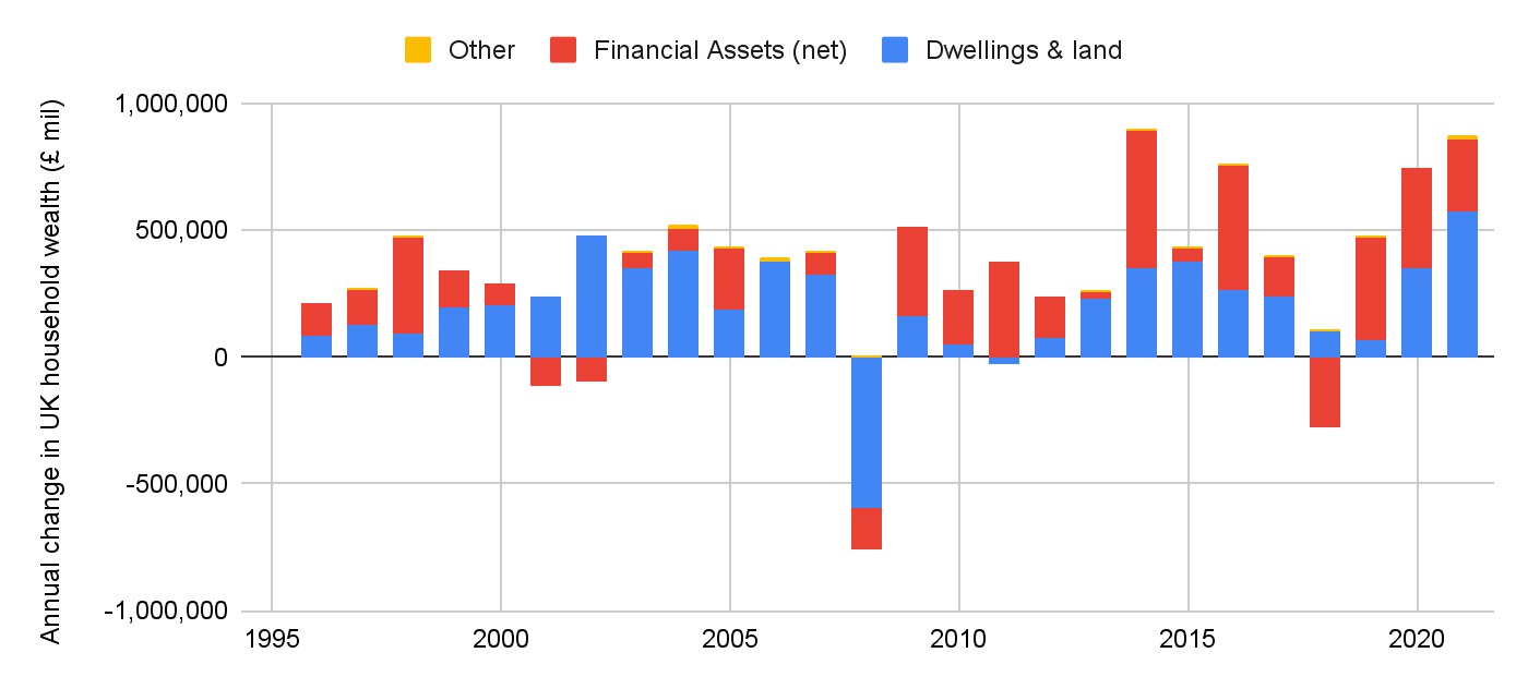 The Housing Wealth Trap - by Martha Dillon