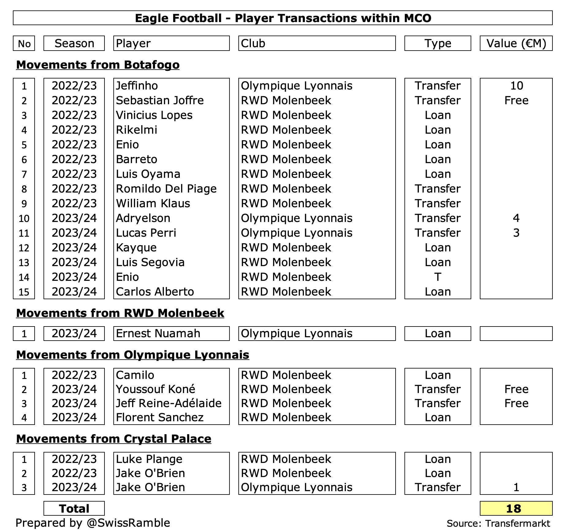 The Rise of Multi-Club Ownership - The Swiss Ramble
