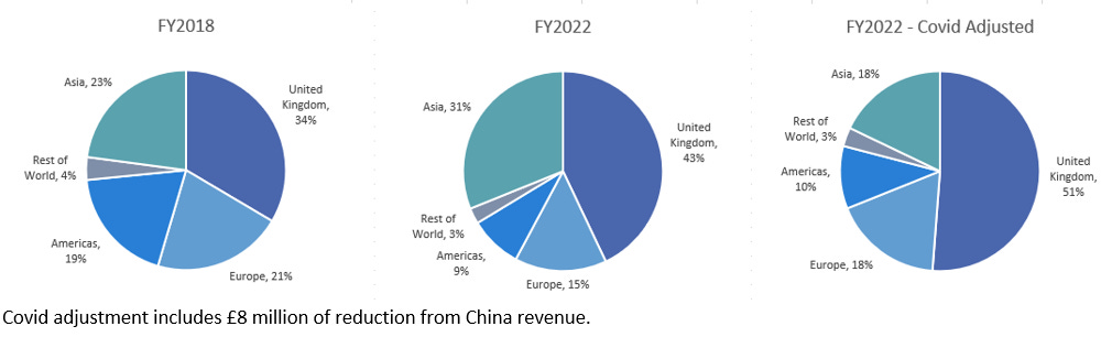 SDI Group plc - Deep Dive - Fairway Research - Deep Dives