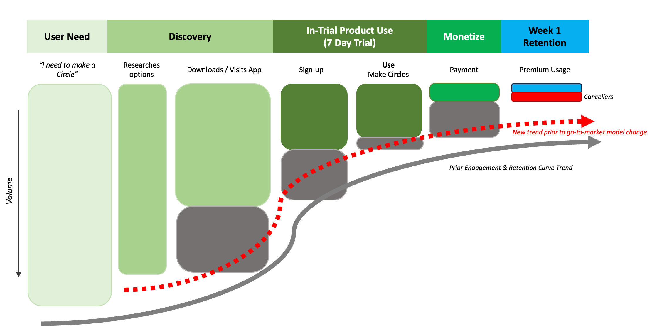 Roshomon Product Growth - by Brian Piech - ungood