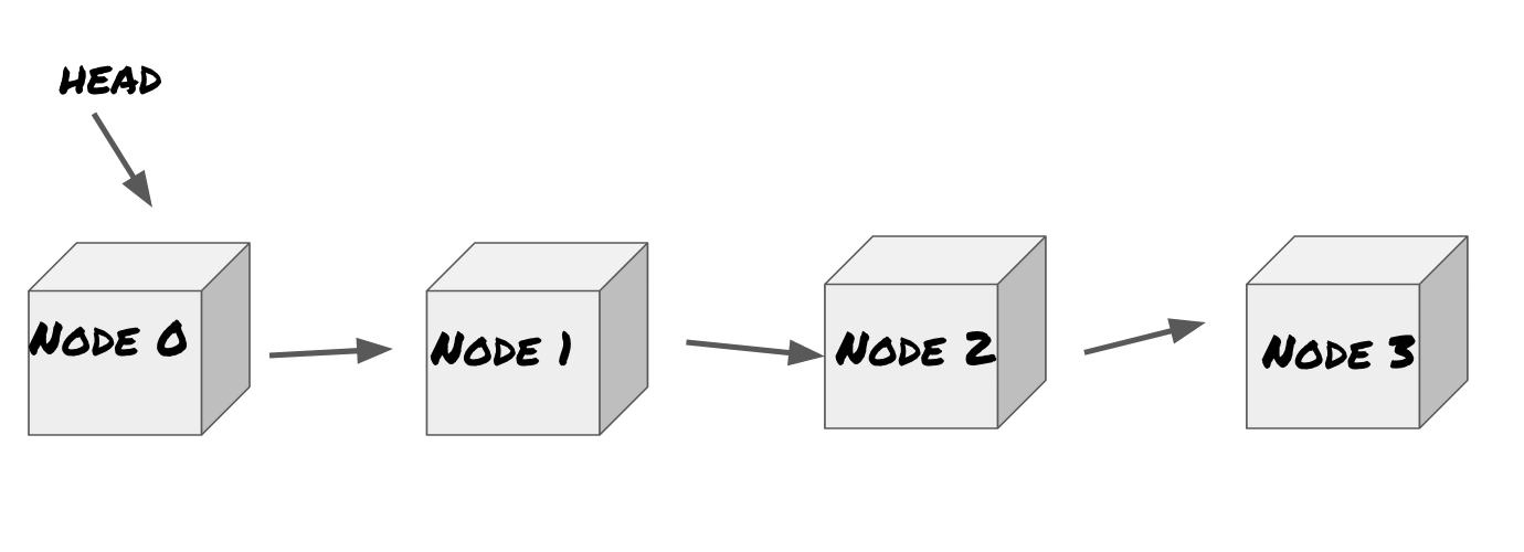 DSA For The Rest Of Us - Part 1 - by Daniel Beach