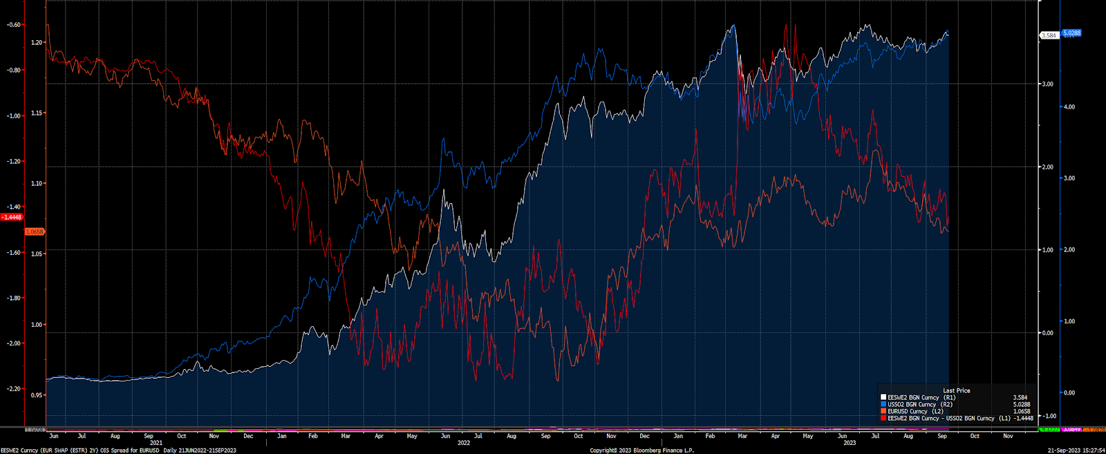 Macro Report/Insights: Comprehensive Macro Report