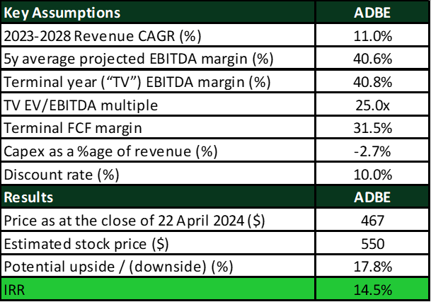 The Adobe Advantage: Empowering Growth through AI