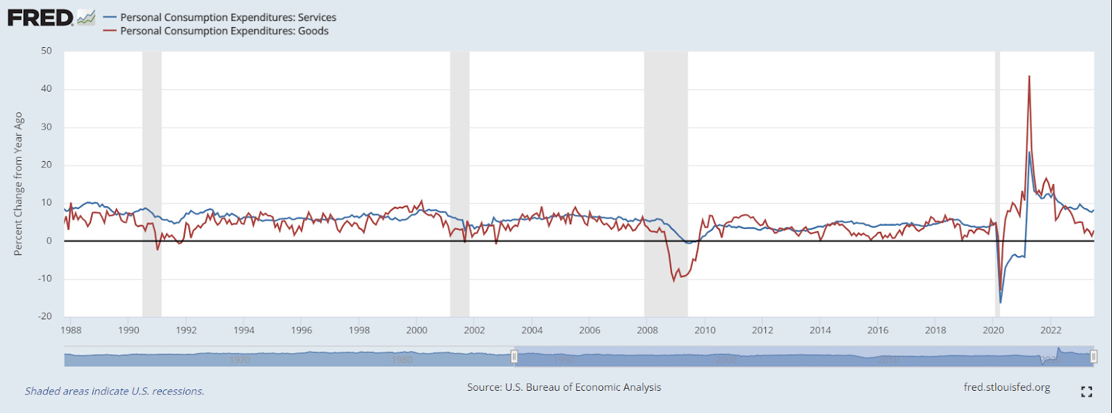 Macro Report/Insights: Comprehensive Macro Report