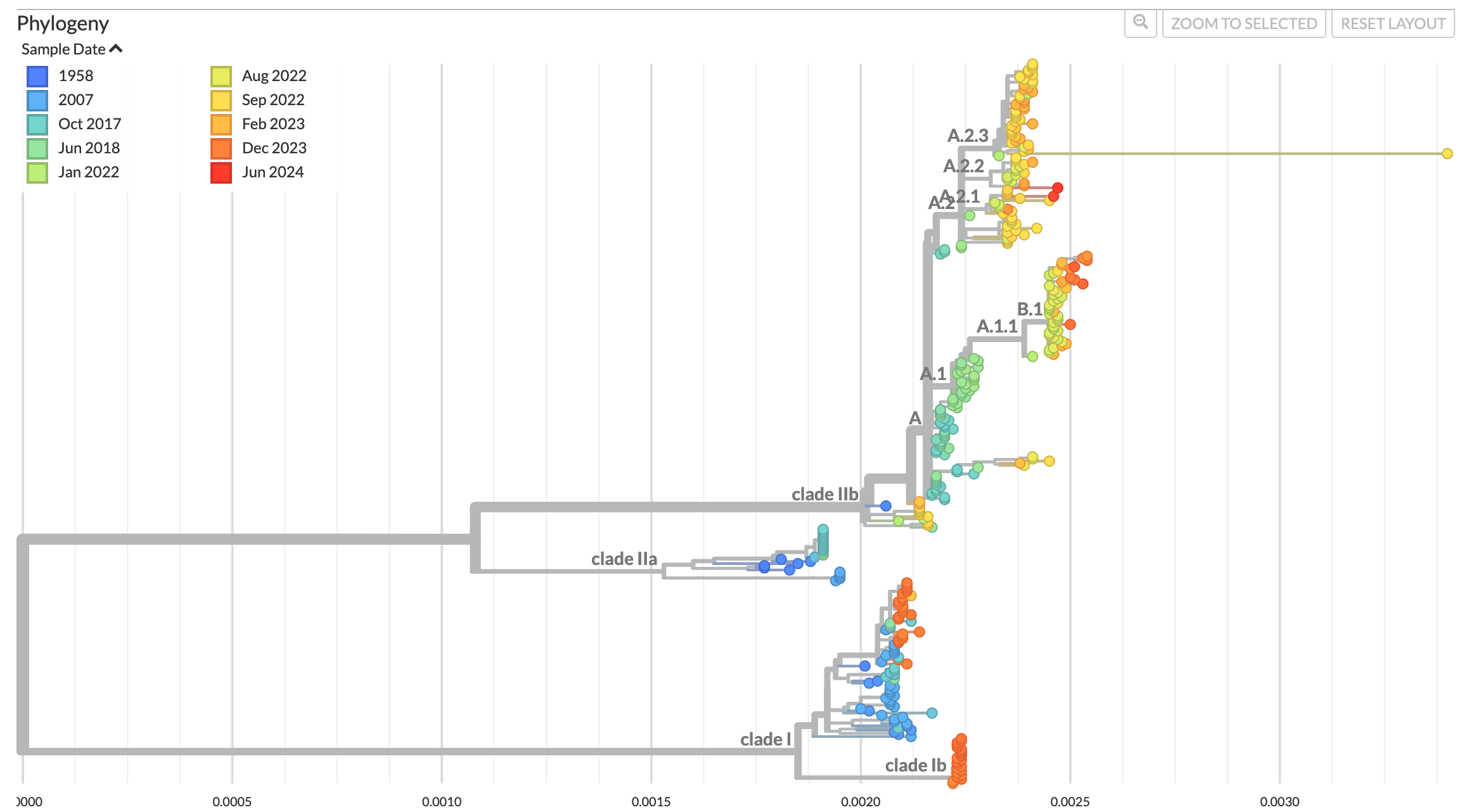 How we got here with mpox - by Adam Kucharski