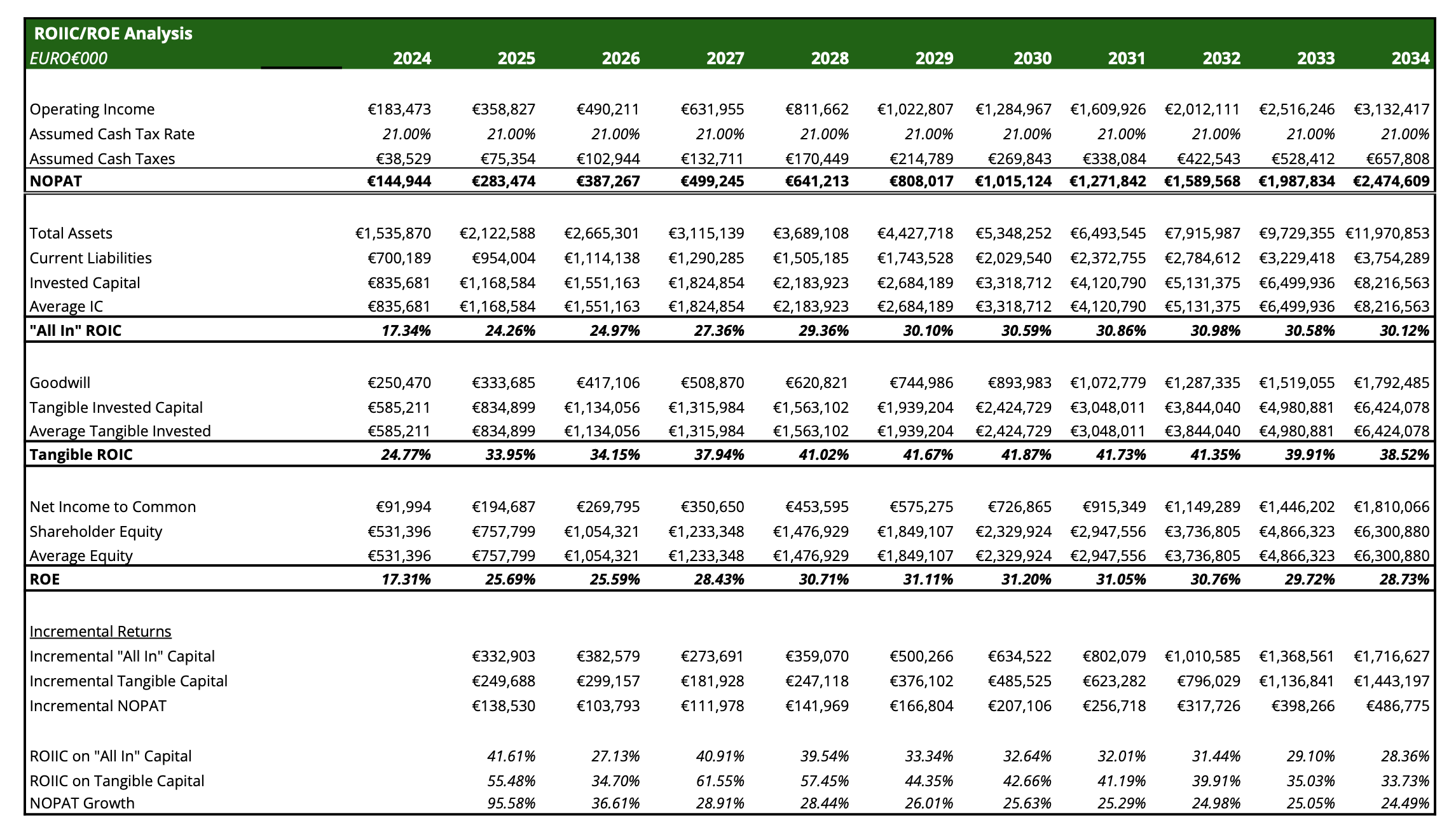 Topicus.com Inc. - Seeking Winners