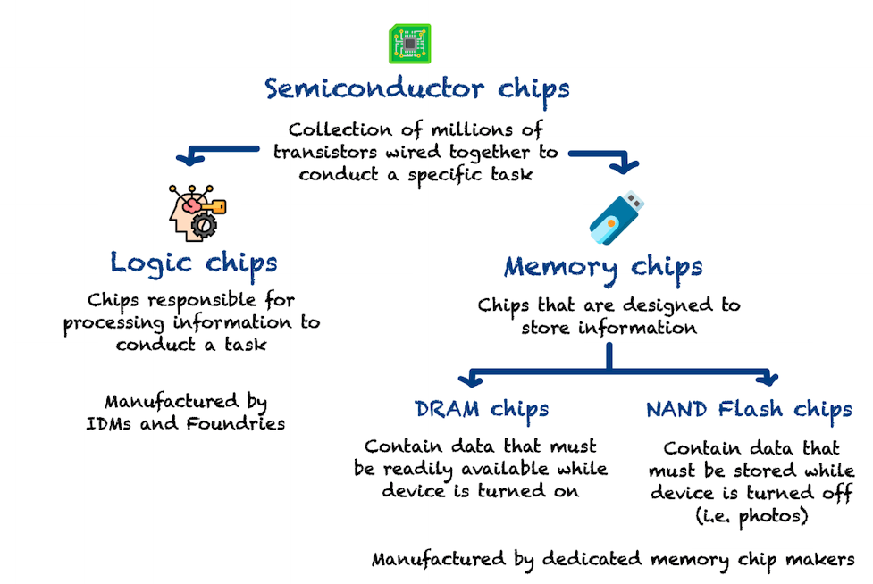 All You Need To Know About Semiconductors