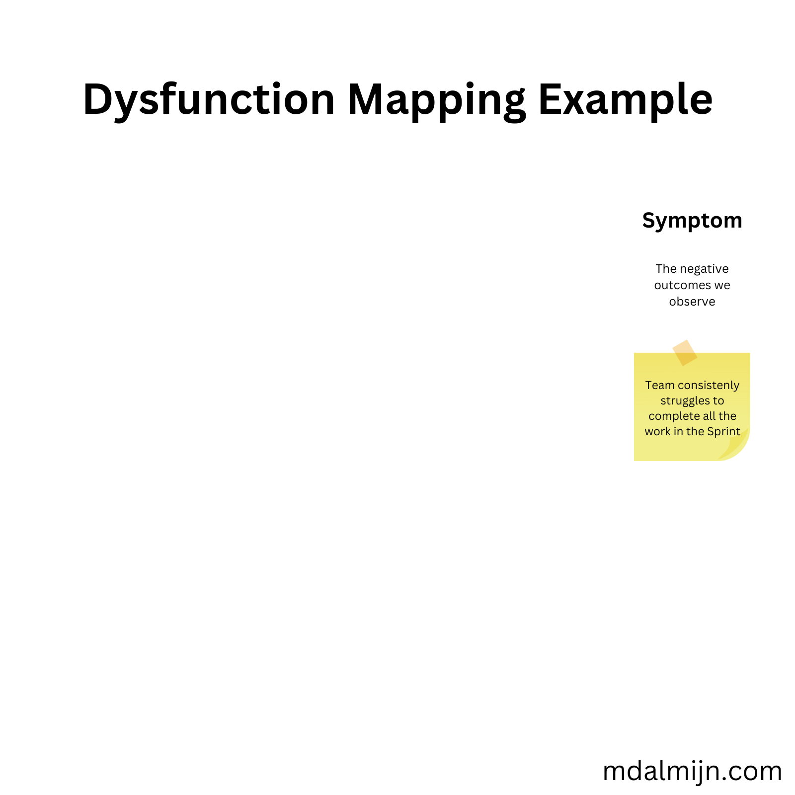 A Gentle Introduction to Dysfunction Mapping