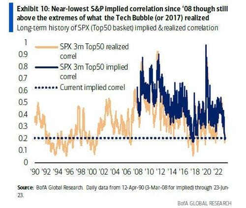 Why is the VIX so low, what's driving it, how low can it go, and for ...