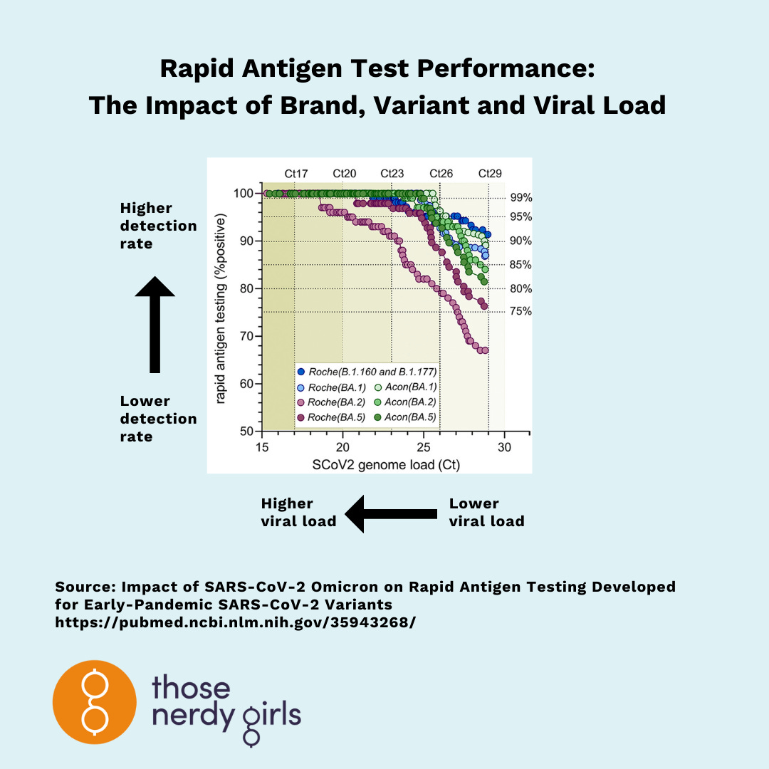 Do rapid antigen tests detect the latest COVID-19 variants?