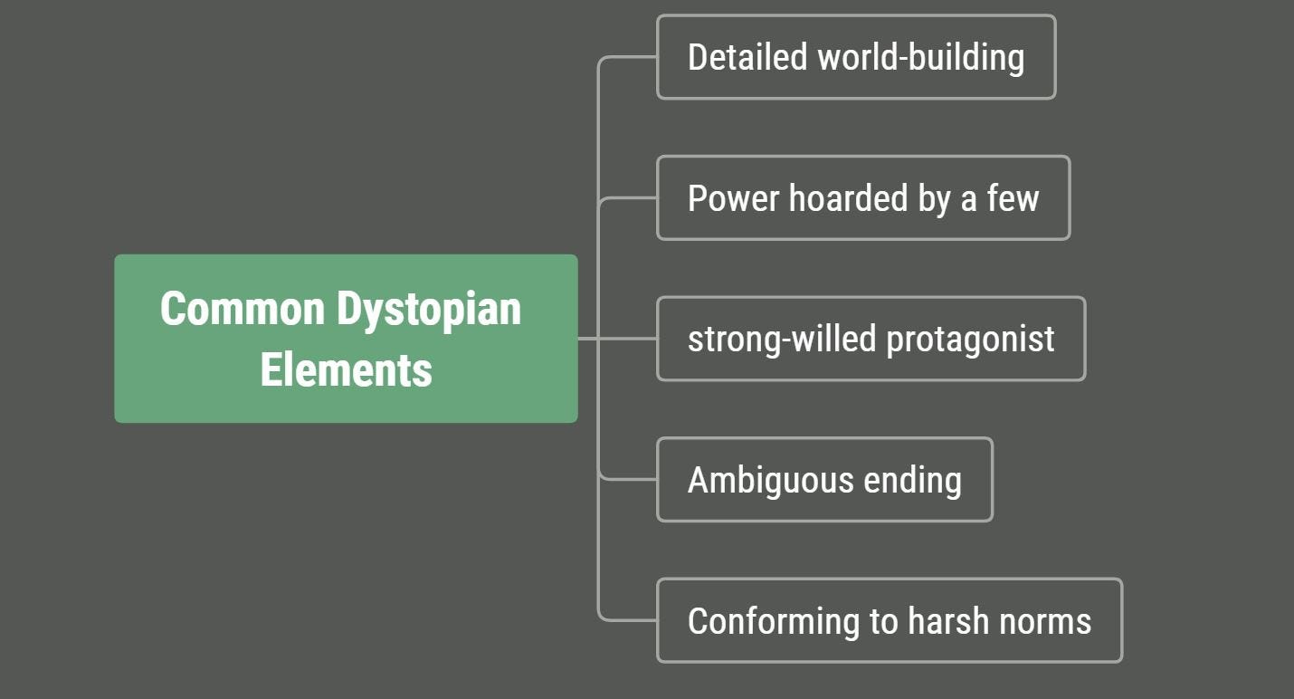 Understanding the explosion of dystopian YA fiction