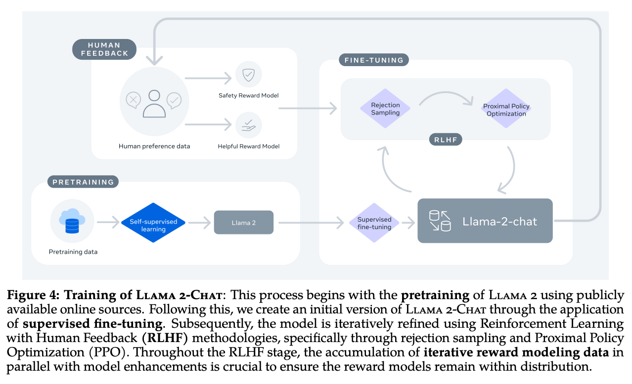 The History of Open-Source LLMs: Imitation and Alignment (Part Three)