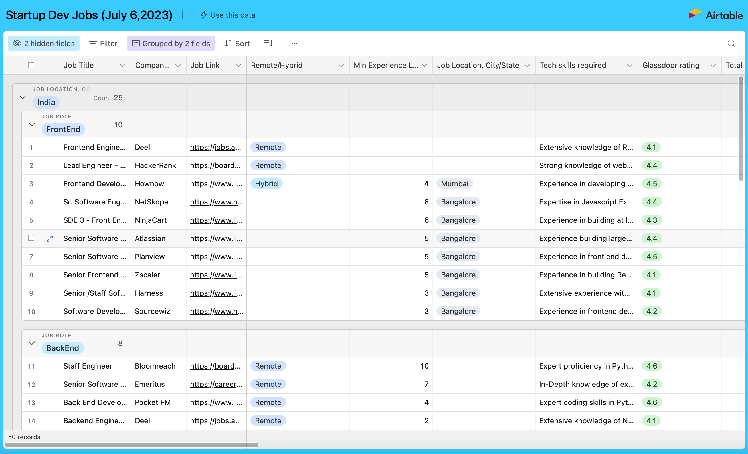 Startup Dev Jobs of The Week [6th July, 2023]