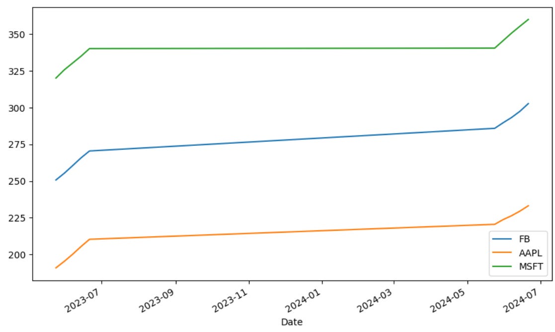 Top 10 Python Pandas Plot Types for Stunning Data Visualizations Top 10 Python Pandas Plot Types for Stunning Data Visualizations