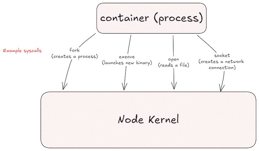 Why and How to Implement Seccomp Policies