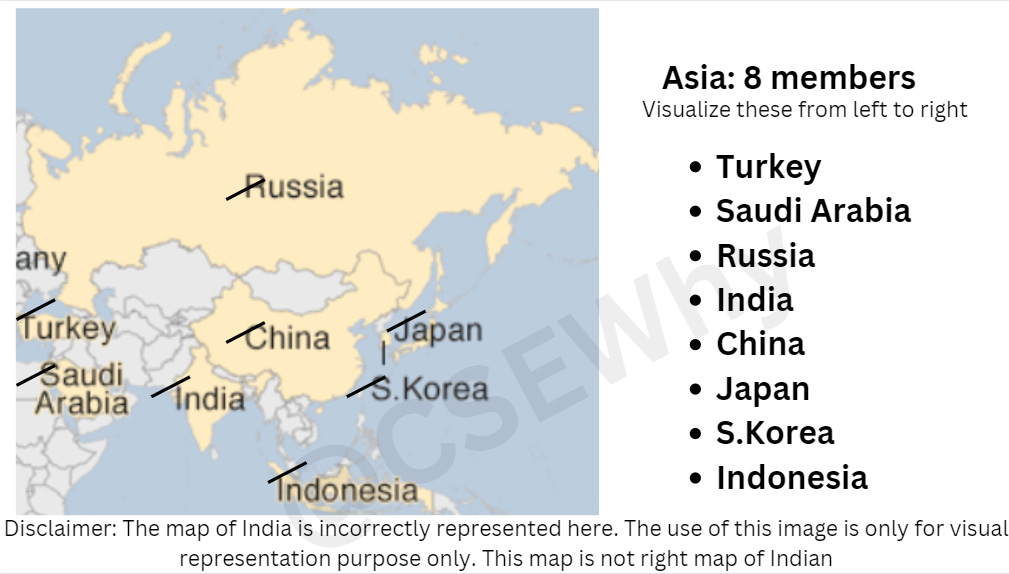 #89: How to remember all G20 members?🤔