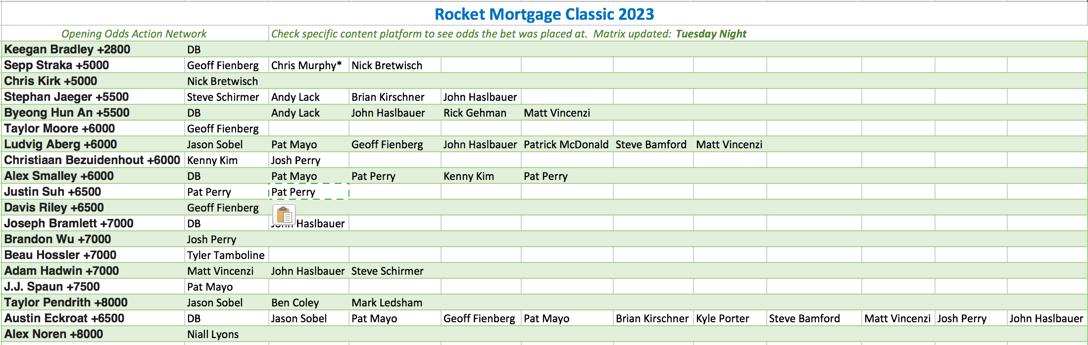 Outright Betting Preview for the Rocket Mortgage Classic