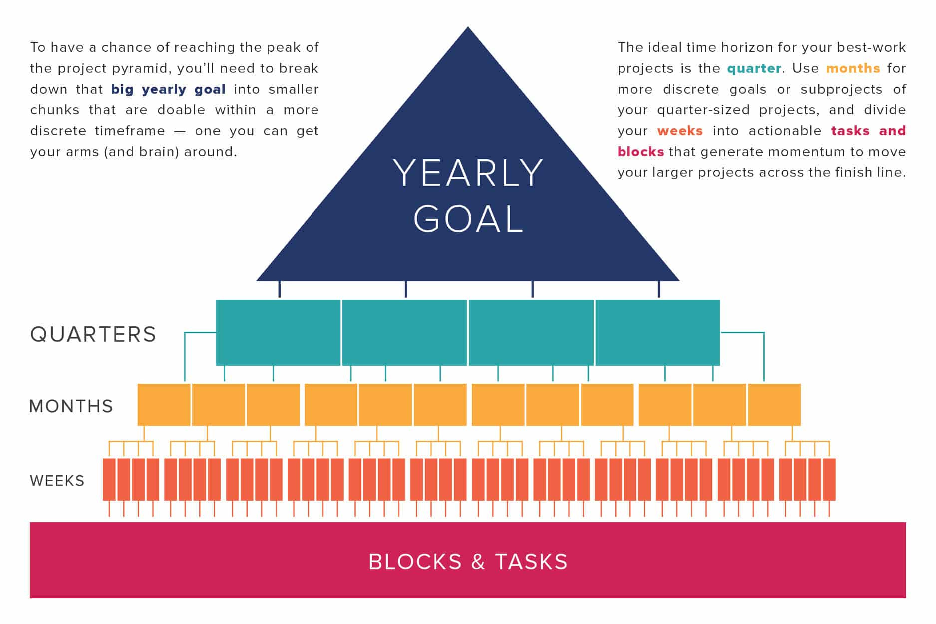 The Five Projects Rule: Defining Your Best Work
