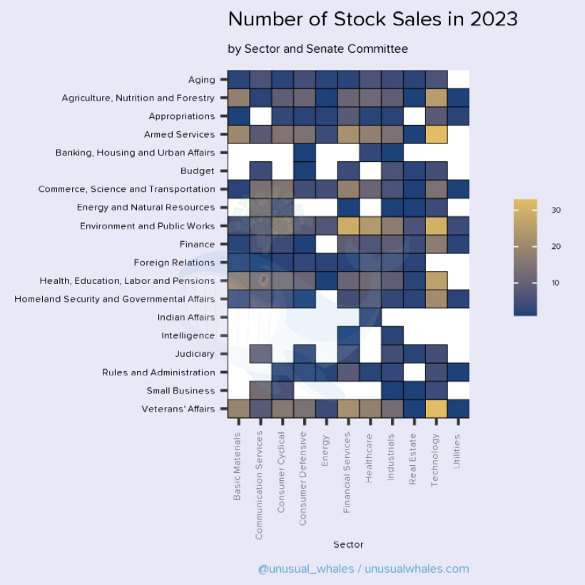 The Full 2023 Congressional Trading Report (How Congress traded in 2023)